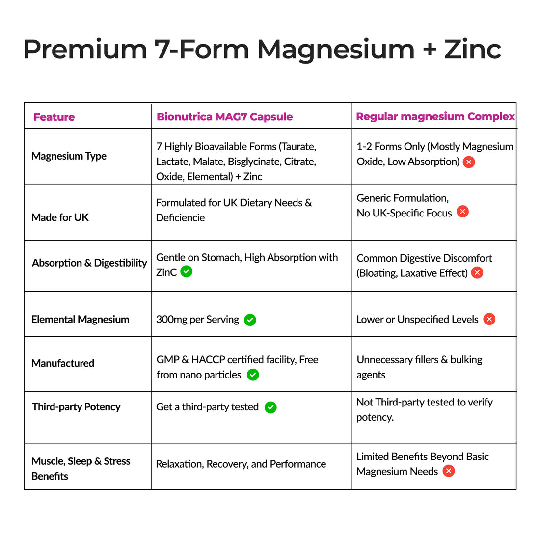 Manganese vs Magnesium Key Differences You Need to Know – Bionutrica